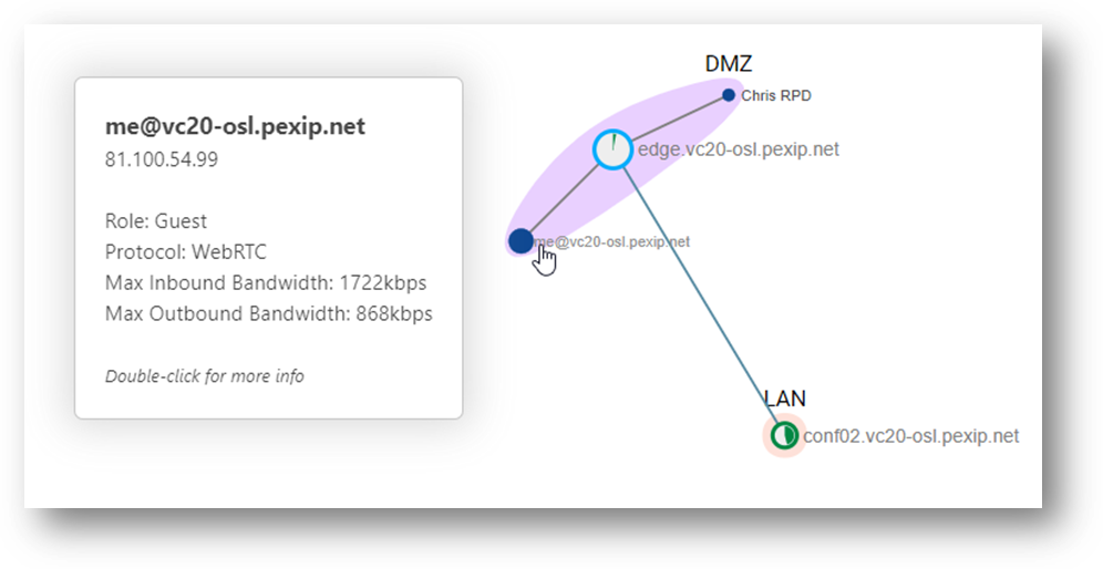 Infinity Connect Client Registration and Gateway P2P calls